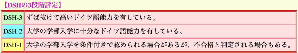 ドイツの大学へ行くために必要な資格と条件 | コダブロ
